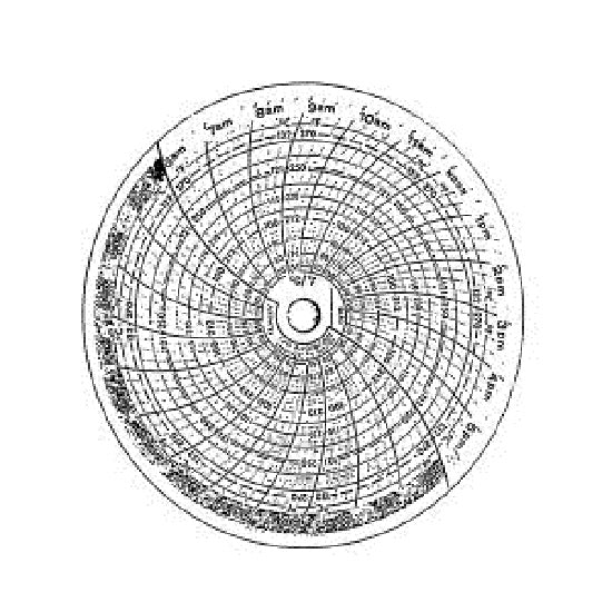 Steris Sterilization Supplies, Recorder Charts - CHART, (BX=EA) - P093 ...