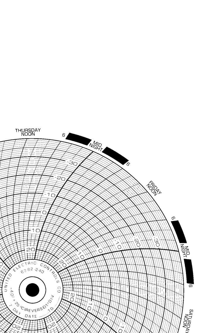 Graphic Controls United Electric Circular Charts - United Electric Cir ...