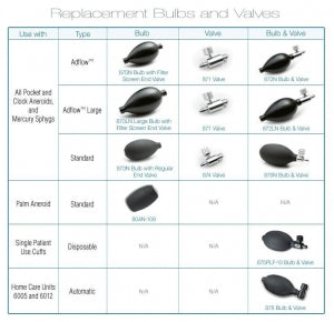 American Diagnostic Inflation Bulbs - Bulb Assembly for 804 Palm Anero ...