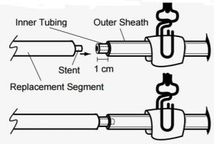 CR Bard Replacement Connectors - Replacement Connector, 4 Fr, Grey - 7 ...