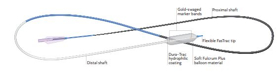 Medtronic NC Sprinter RX Balloon Dilatation Catheter - NC Sprinter Bal ...