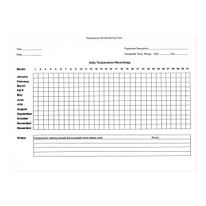 Marketlab QC Temp Recording Log Chart - RECORDING CHART, QC TEMPERATUR ...