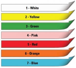 PDC Healthcare Labeling Tapes - Labeling Tape, Red, 1" x 500" - T-501 ...