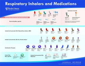 Pocketnurse Laminated Respiratory Inhaler / Medications Posters - LAMI ...