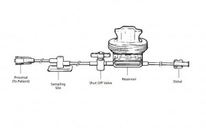 Edwards Lifes VAMP System Accessories - Blood Venous Arterial Set Acce ...