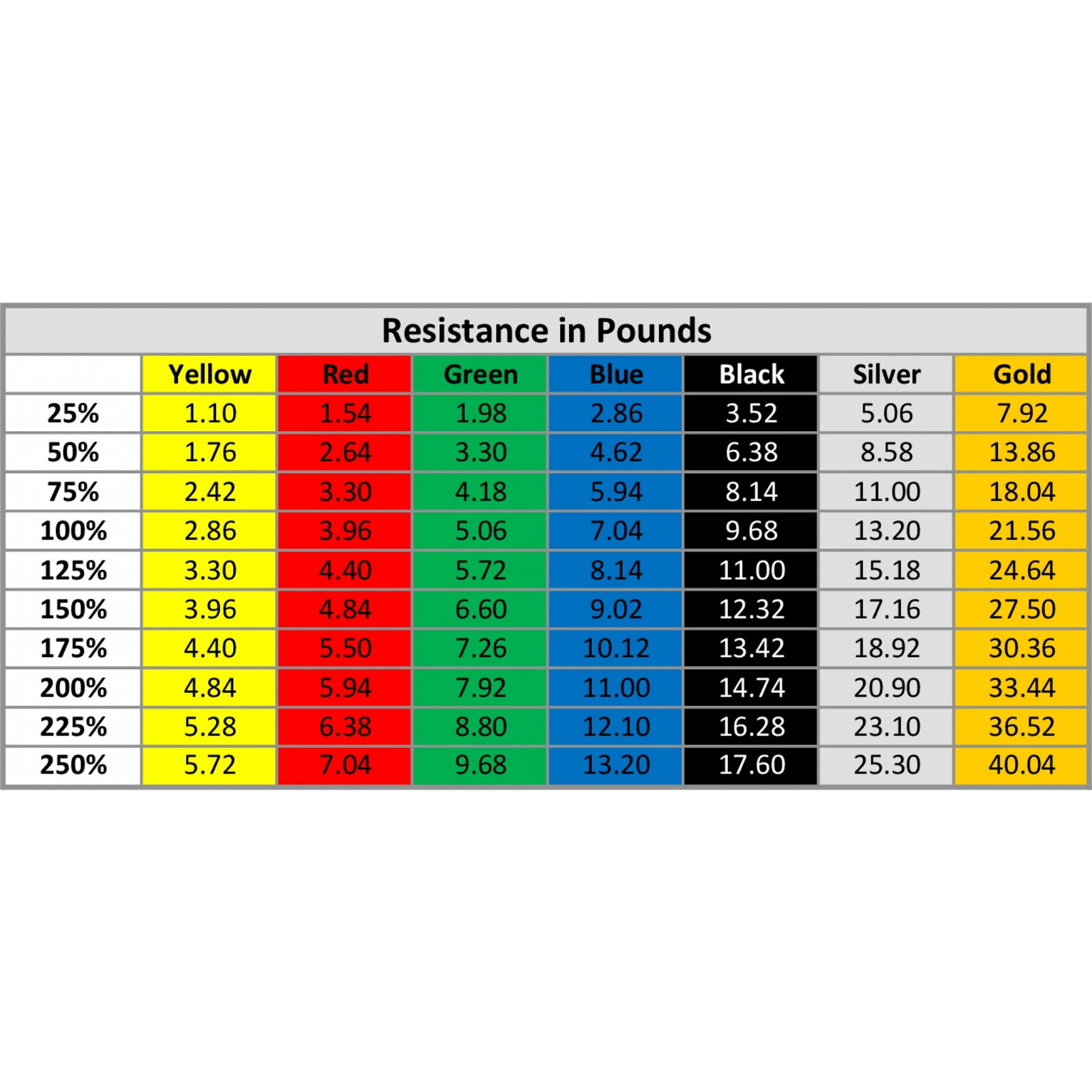 CanDo Twist-n-Bend Bar — Grayline Medical