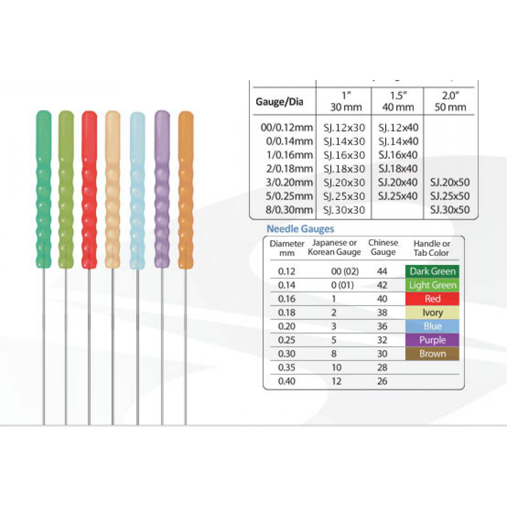Seirin J-Type Needles — Grayline Medical