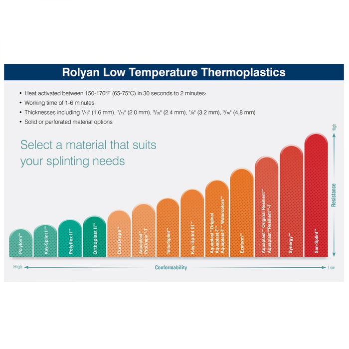 Rolyan Student Splinting Packs — Grayline Medical